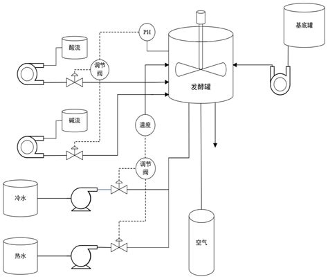 一种基于卷积神经网络和权重模型的工业过程故障检测方法 一种基于卷积神经网络和权重模型的工业过程故障检测方法