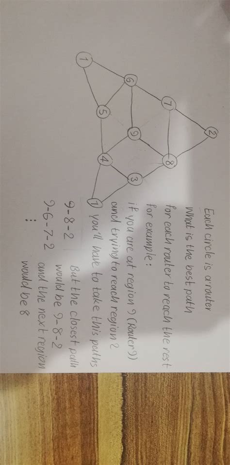 Python How To Find All The Paths From Each Router To The Rest