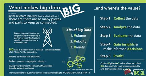 Jay Patoka On Linkedin Bigdata Bigdataanalytics Bigdatadeveloper Bigdataengineer