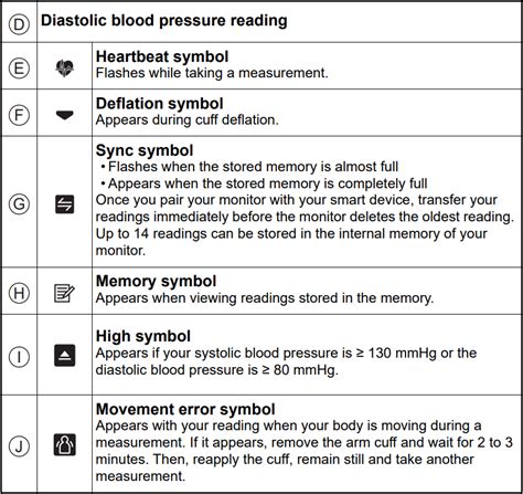 Omron Bp7150 3 Series Manual Manualslib