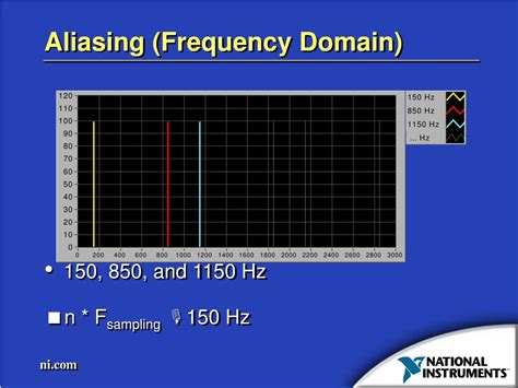 Ppt Data Analysis Time And Frequency Domain Powerpoint Presentation