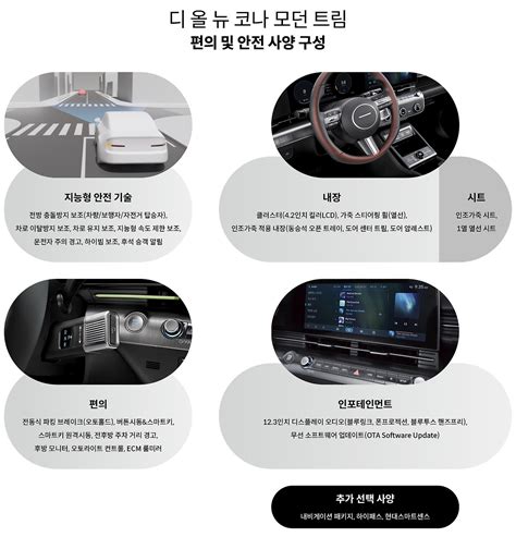 기본 트림으로도 충분하다 디 올 뉴 코나