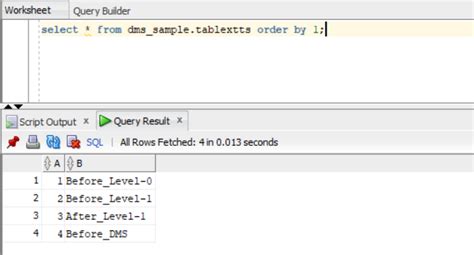 Minimize Downtime When Migrating Your Oracle Database To Amazon Rds For