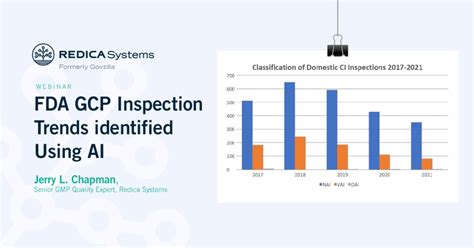 Redica Systems On Linkedin Webinar Fda Gcp Inspection Trends