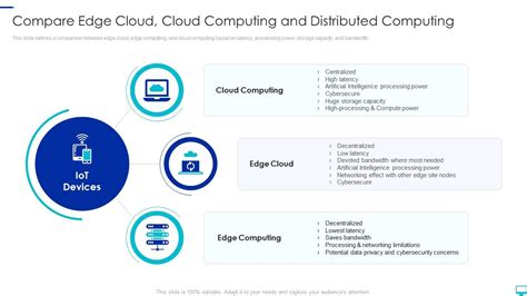 Distributed Computing Compare Edge Cloud Cloud Computing And Distributed Computing