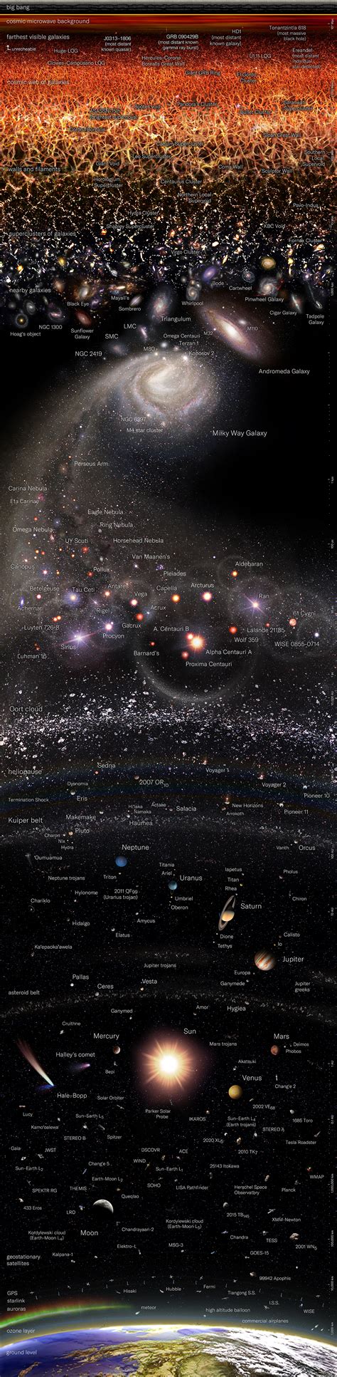 View A Logarithmic Map Of The Entire Observable Universe Leakshare