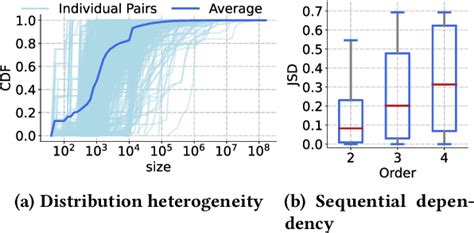 Figure 1 From Datacenter Network Deserves Better Traffic Models
