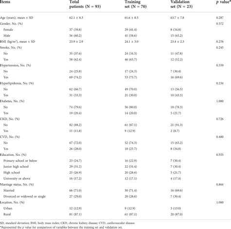 Frontiers The Application Of The Nnu Net Based Automatic Segmentation
