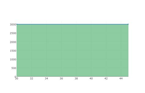 Python Change Transparency Of Fillcolor Stack Overflow