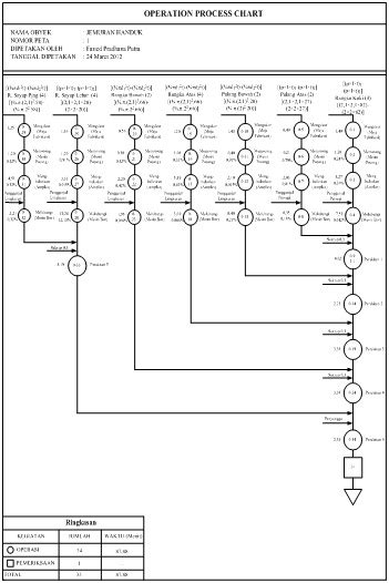 Contoh Assembly Chart 43 Koleksi Gambar