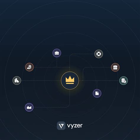 Vyzer On Linkedin Vyzer Investmentmanagement Wealthmanagement