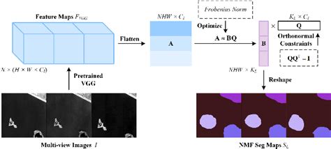Figure 1 From A Multitask Network For Multiview Stereo Reconstruction When Semantic Consistency