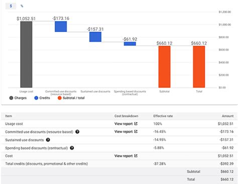 GCP Cost Optimization Tool Native Tools Best Practices
