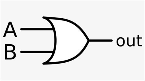 Symbol For Nand Gate HD Png Download Transparent Png Image PNGitem