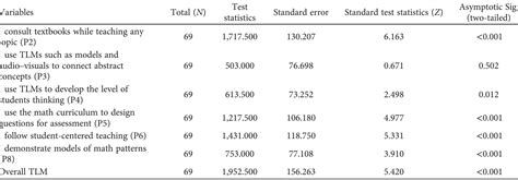 One Sample Wilcoxon Signed Ranked Test For Tlm Test Value