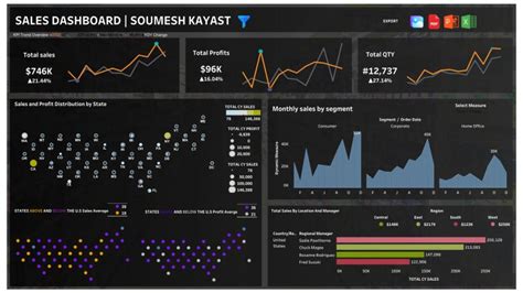 Soumesh Kayast On Linkedin Tableau Datavisualization Data Dataanalytics Tableau