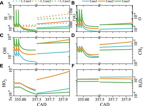 Frontiers The Numerical Simulation Of Nanosecond Pulsed Discharge Assisted Ignition In Lean