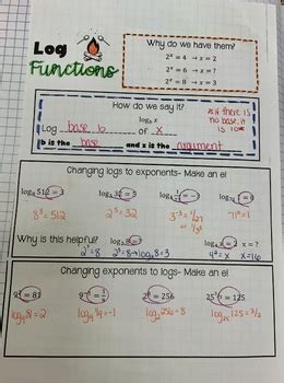 Intro To Logarithmic Functions And Rewriting Logs To Exponents Notes INB