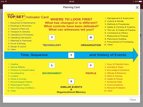 Top Set Live By Kelvin Top Set