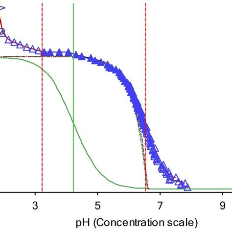 Pdf The Intrinsic Aqueous Solubility Of Indomethacin