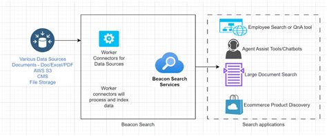 Beacon Smart Search Beaconcross