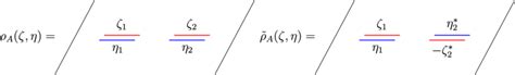 Path Integral Representation Of ρ A And˜ρand˜ And˜ρ A In The Coherent