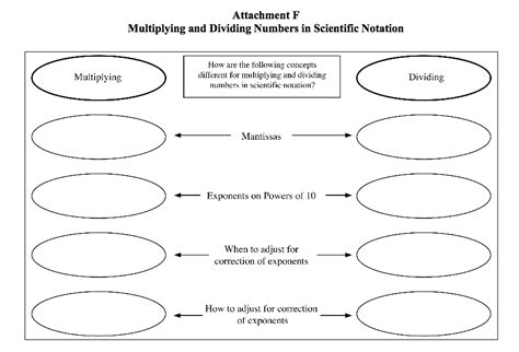 811b Integer Exponents And Scientific Notation Scimathmn