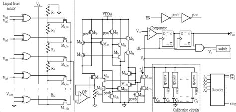 Figure 1 From Design Of A Calibrated Liquid Level Sensor Transducer For Detecting Rainfall Of
