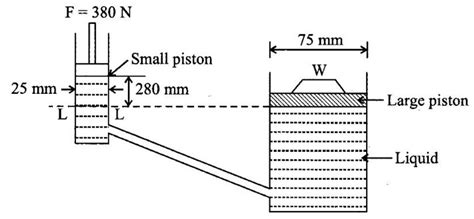 Veerapandiank Assistant Professor Solved Problems On Pascals Law Veerapandiank Assistant Professor Solved Problems On Pascals Law
