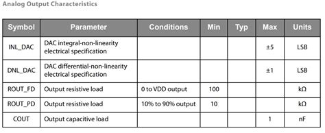 Analog Output Electronics Lab Com