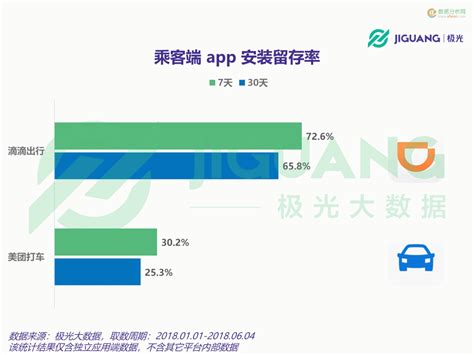 出行大数据，滴滴发布400城数据可视化分析滴滴出行数据 Csdn博客