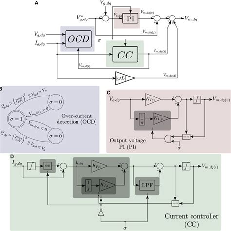 Schematic Diagram Of A Microgrid Generation System With Electric Download Scientific Diagram