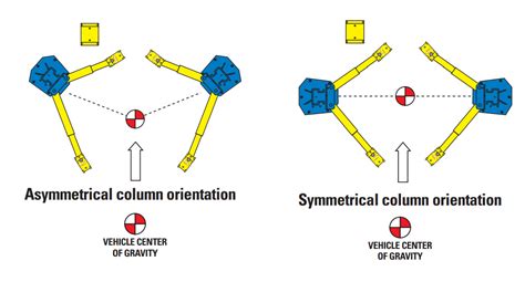 What Is The Difference Between Symmetrical And Asymmetrical Balance In Art Design Talk