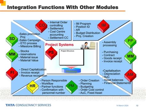 Sap Sap Project Systemscapabilitiespptx Business Accounting And Finance Business Sap Sap Project Systemscapabilitiespptx Business Accounting And Finance Business