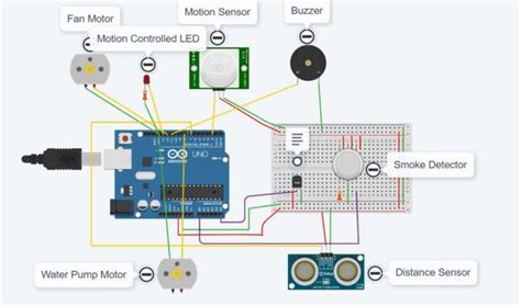 Nandini Agrawal On Linkedin Made A Simulation On Home Automation