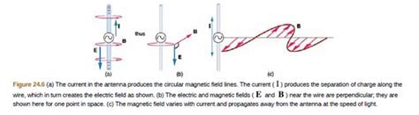 Why Is The Direction Of The Current Shown In Each Part Of Figure 24 6 Opposite To The Electric