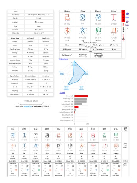 ผูกดวงจีน Free Bazi Calculator Chinese Astrology Chart Pdf
