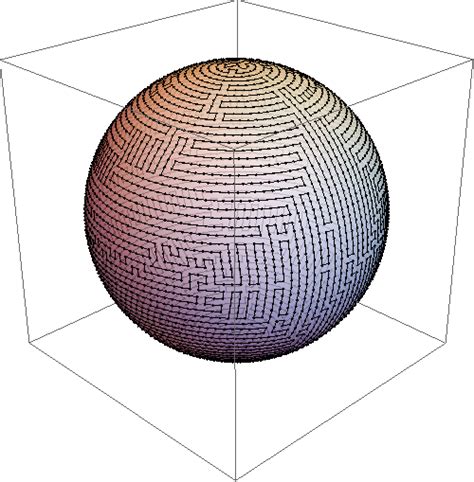 Mgmetric Geometry Equitably Distributed Curve On A Sphere Mathoverflow