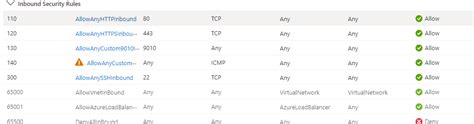 Cannot Open Port Beside Ssh Port Microsoft Qanda