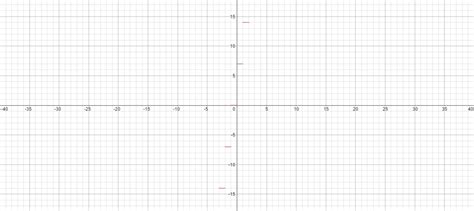 Integration Of Piecewise Functions Brilliant Math And Science Wiki