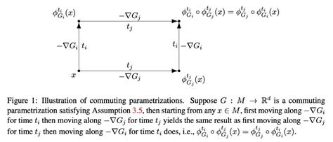 爱可可ai前沿推介 9 20 智源社区