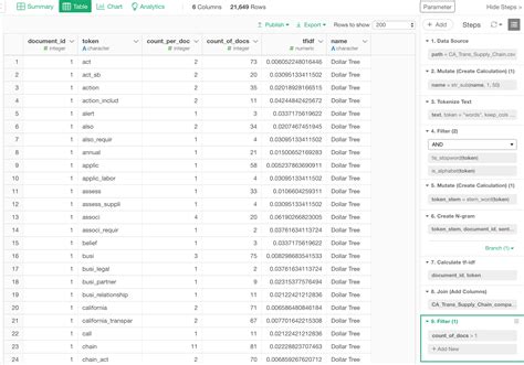 Demystifying Text Analytics Part 3 — Finding Similar Documents With Cosine Similarity Algorithm
