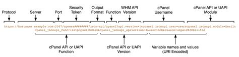Use Whm Api To Call Cpanel Api 2 And Uapi