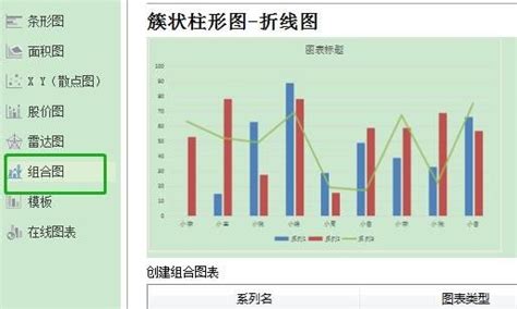 Wps怎么设置双纵坐标轴