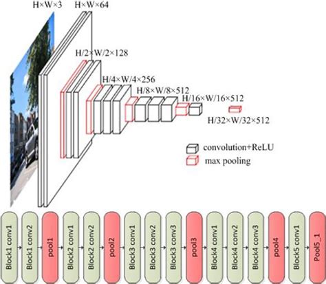 Modified Vggnet 16 Frame Structure Download Scientific Diagram