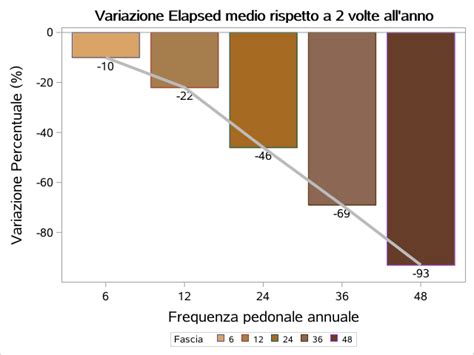 Solved Sgplot Bar With Min And Max Values Sas Support Communities