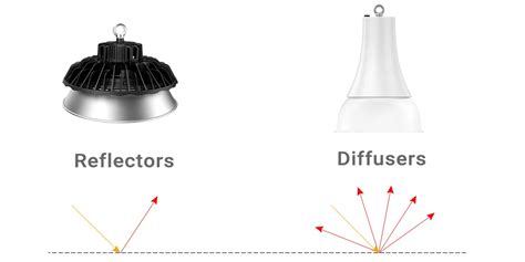 How Reflectors And Diffusers Impact Led Lighting Quality Agc Lighting