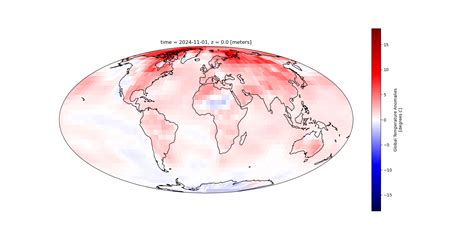 Global Surface Temperature Anomalies — Exploring Fair Scientific