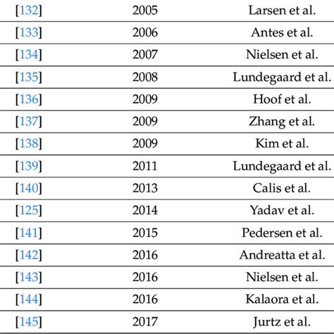 Overview Of Tumor Neoantigen Prediction Models Download Scientific Diagram