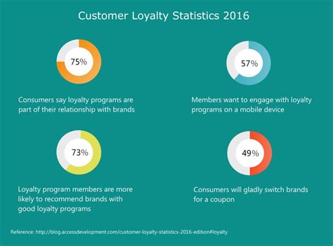 Vtiger Crm Blog Develop A Measurable Customer Retention Strategy With These 5 Best Practices